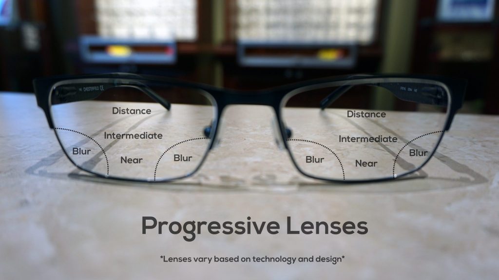Progressive Lenses Comparison Chart